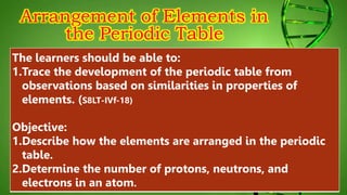 Sample Lesson Plan for Class Observation_COT1_Periodic Table.pptx