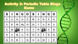 Sample Lesson Plan for Class Observation_COT1_Periodic Table.pptx