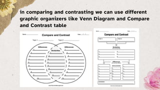 COMPARISON AND CONTRAST LESSON FOR GRADE 10 ENGLISH FIRST QUARTER.pptx