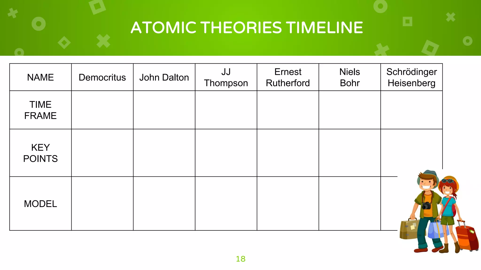 ATOMIC TIMELINE | PDF
