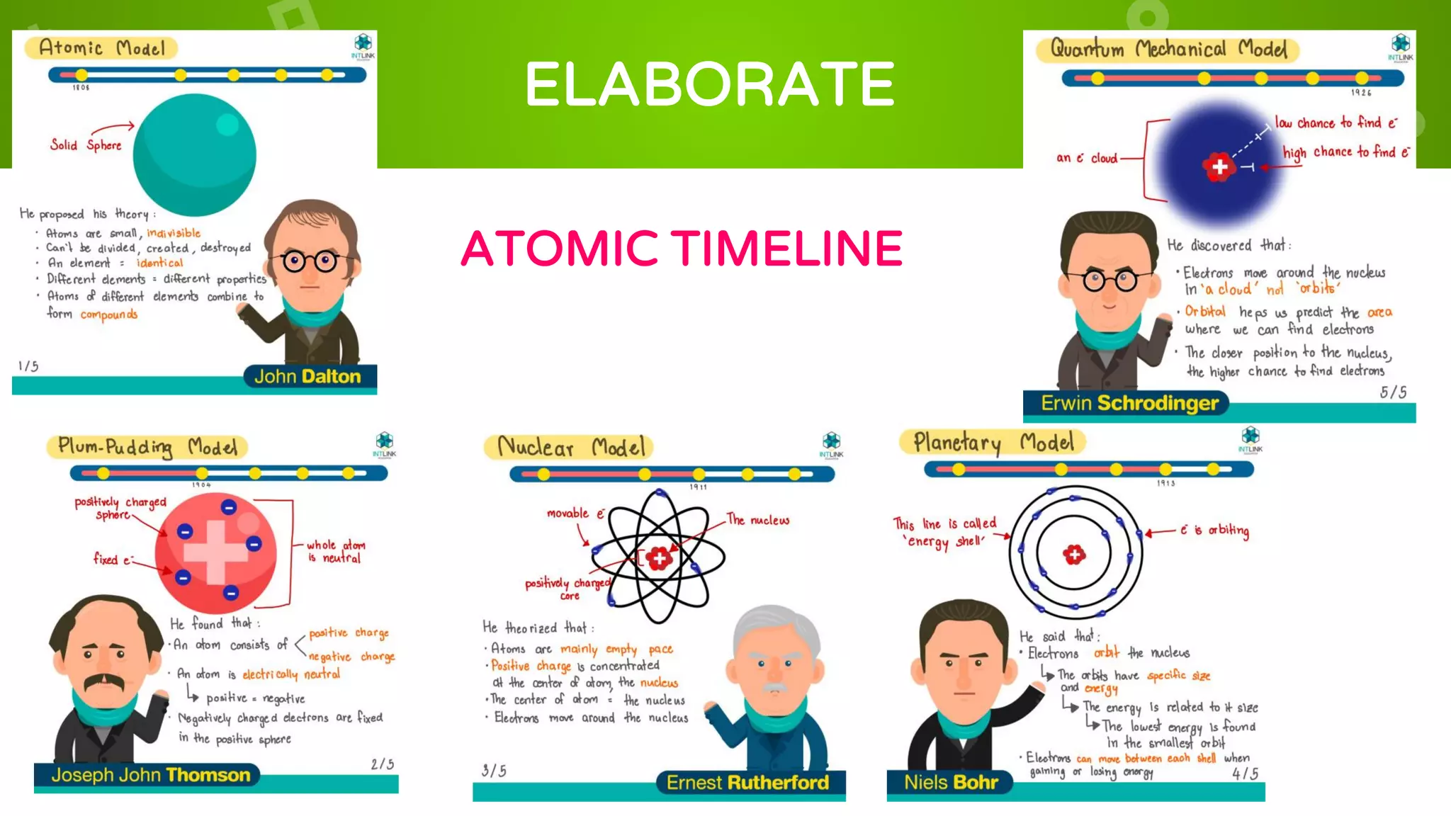 ATOMIC TIMELINE | PDF
