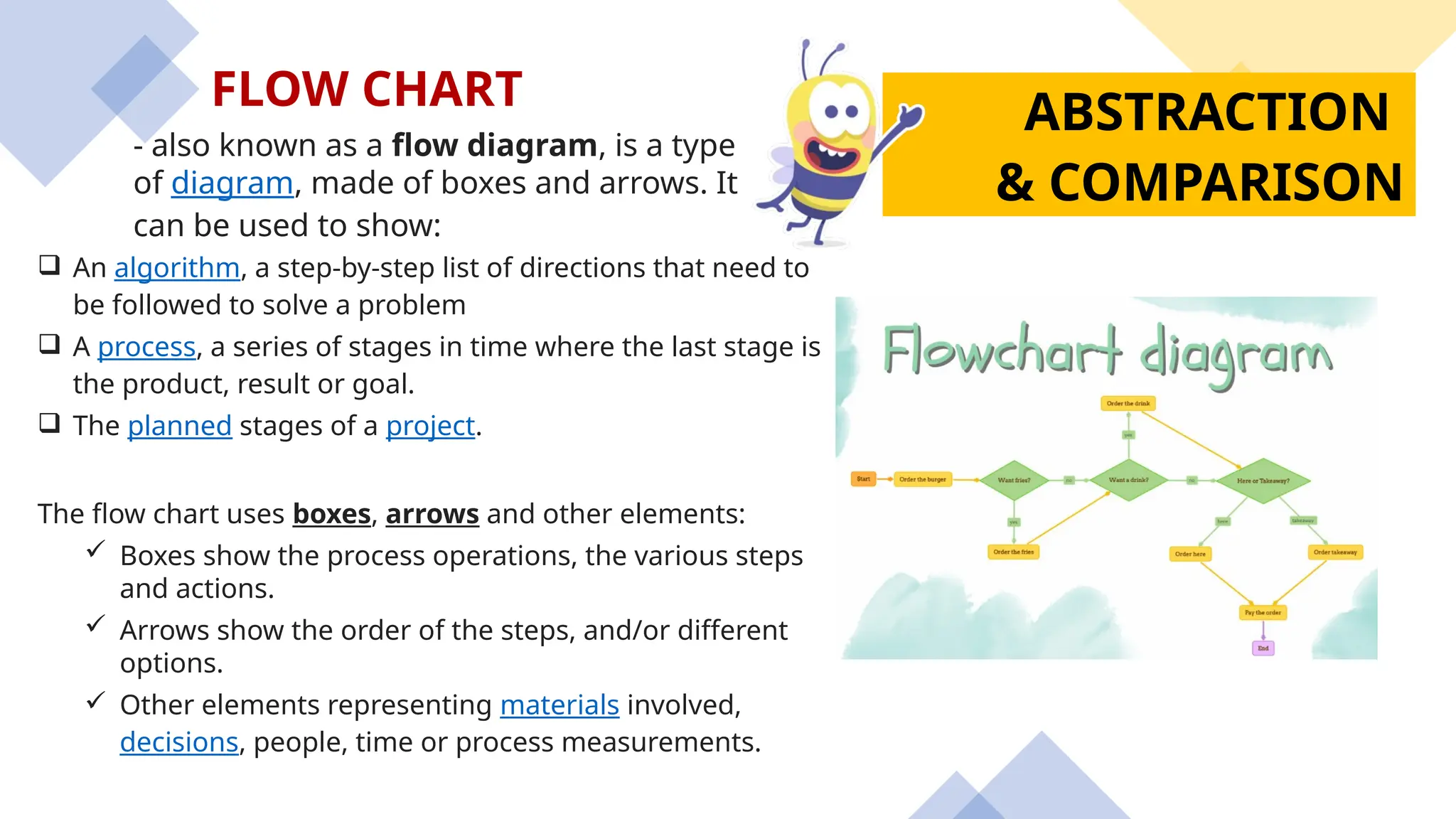 COT 2-FLOWCHART - TLE - ICT - 8-FINAL .pptx