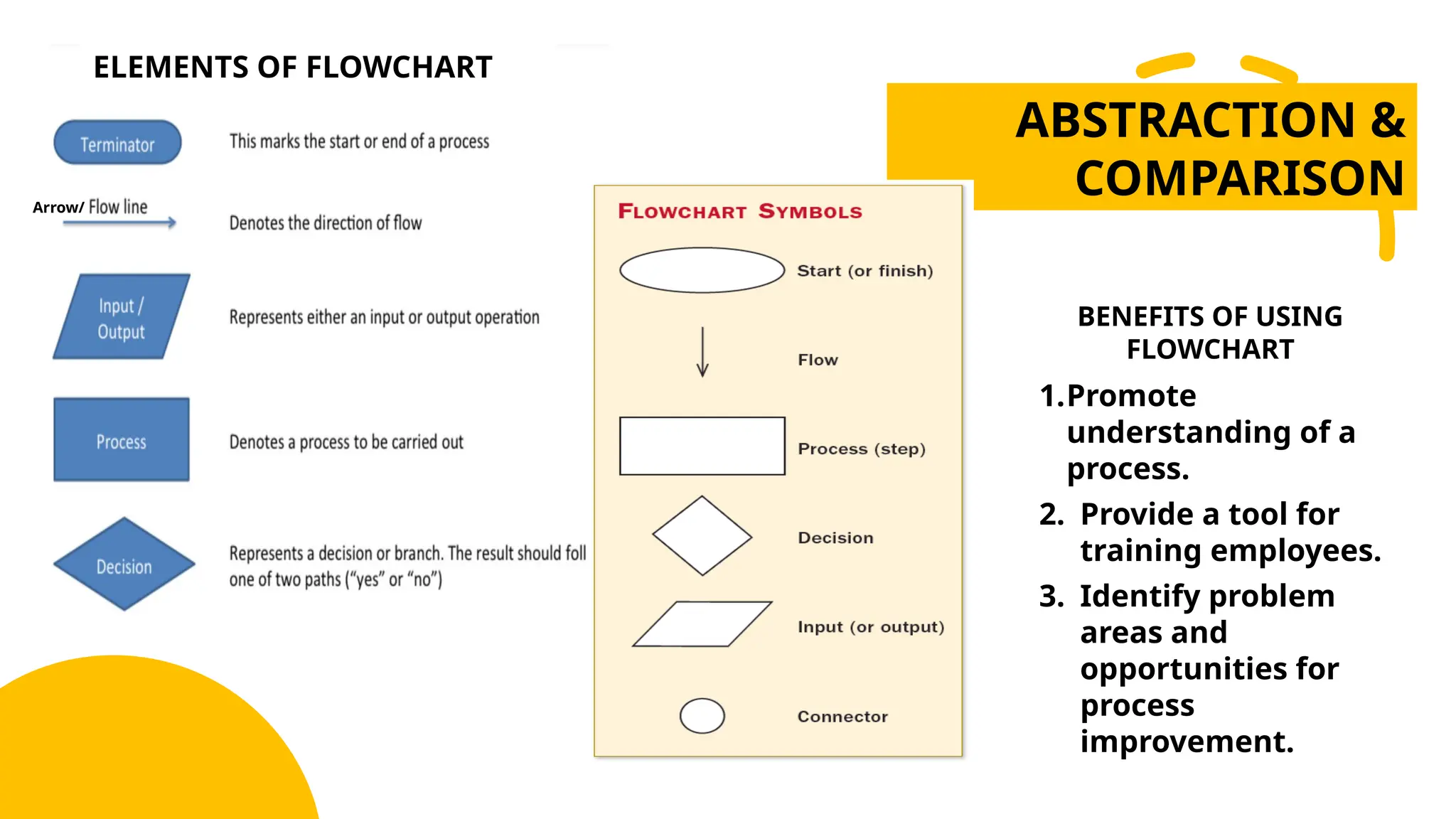 COT 2-FLOWCHART - TLE - ICT - 8-FINAL .pptx