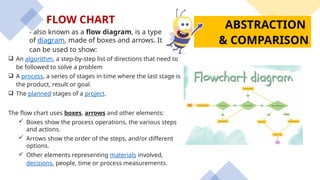 COT 2-FLOWCHART - TLE - ICT - 8-FINAL .pptx