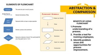 COT 2-FLOWCHART - TLE - ICT - 8-FINAL .pptx