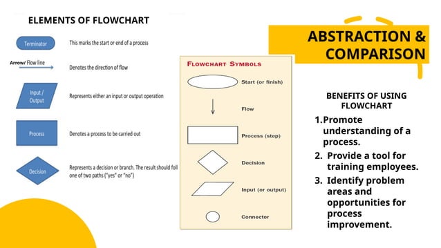 COT 2-FLOWCHART - TLE - ICT - 8-FINAL .pptx