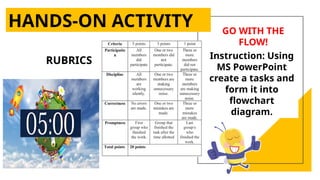 COT 2-FLOWCHART - TLE - ICT - 8-FINAL .pptx
