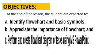 COT 2-FLOWCHART - TLE - ICT - 8-FINAL .pptx