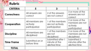 classroom observation for math 5 Quarter 2 | PPTX