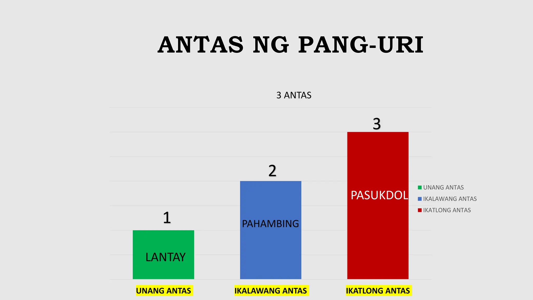 (KAANTASAN NG PANG-URI- COT 2 powerpoint | PPTX