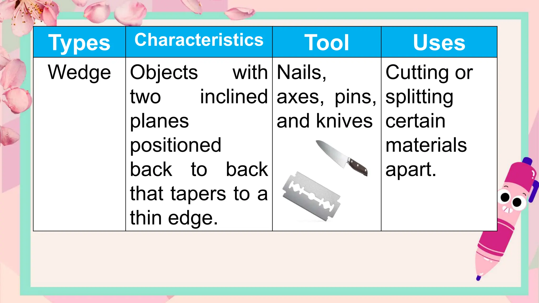 cOT 2 in science six week 8 powerpoint presentation | PPTX