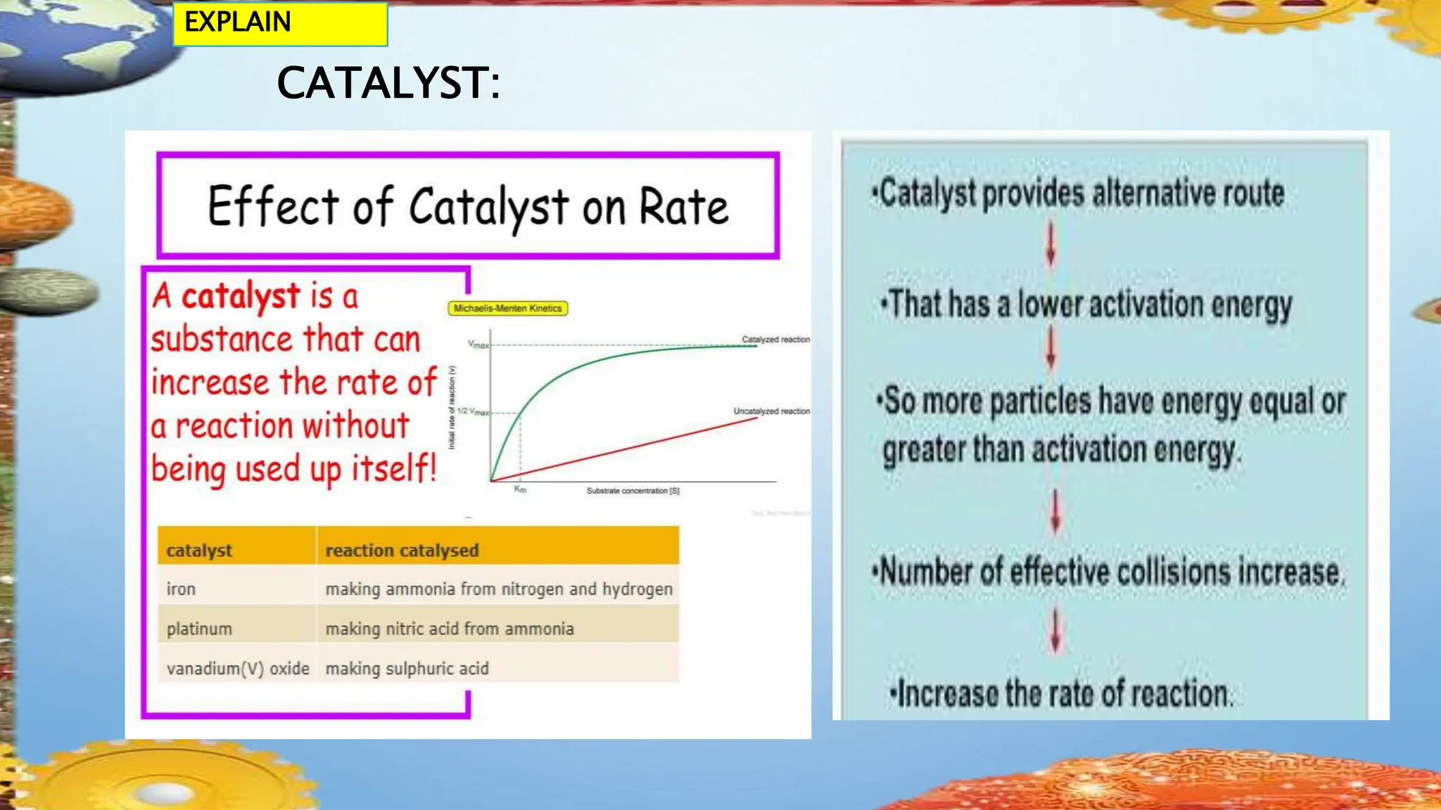 COT 2023 -RATE OF REACTION.pptx