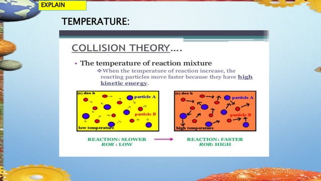 COT 2023 -RATE OF REACTION.pptx