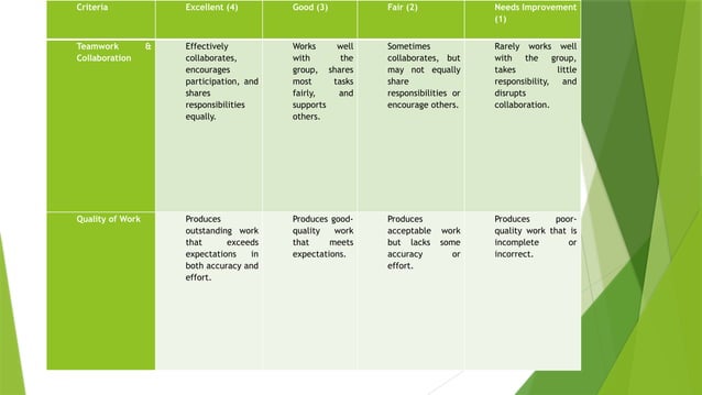 CLASSROOM OBSERVATION TOOL (DEPED REGION X) | PPTX
