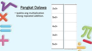 Math 2 - repeated addition Grade Two COT | PPTX