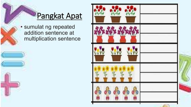 Math 2 - repeated addition Grade Two COT | PPTX