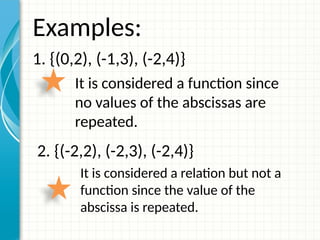 Mathematics 8, Module 10: Relations and Function COT 2 PP.pptx