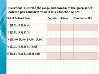 Mathematics 8, Module 10: Relations and Function COT 2 PP.pptx