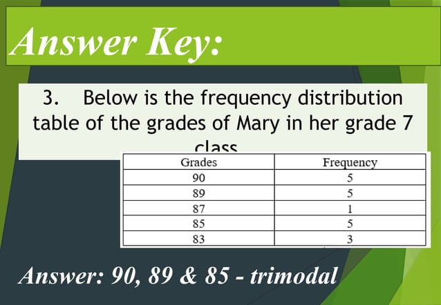 Statistics -Measures of Central Tendency | PPT