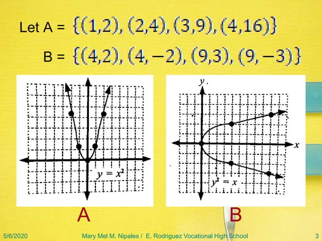 FUNCTION (Function & Relation) | PPTX