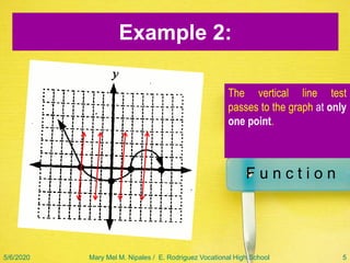 FUNCTION (Function & Relation) | PPTX