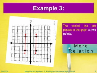 FUNCTION (Function & Relation) | PPTX