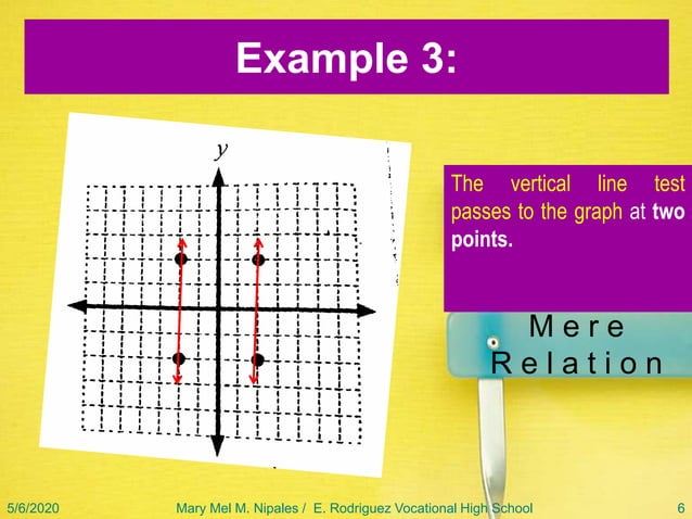 FUNCTION (Function & Relation) | PPTX