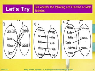 FUNCTION (Function & Relation) | PPTX