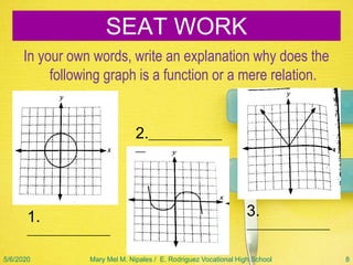 FUNCTION (Function & Relation) | PPTX
