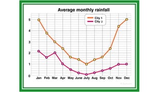 COT 3 PPT - topic is transcoding linear to non-linear text | PPT