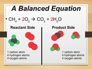 Physical Science Balancing Chemical Equations COT 3 ppt.ppt | Chemistry ...