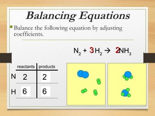 Physical Science Balancing Chemical Equations COT 3 ppt.ppt | Chemistry ...