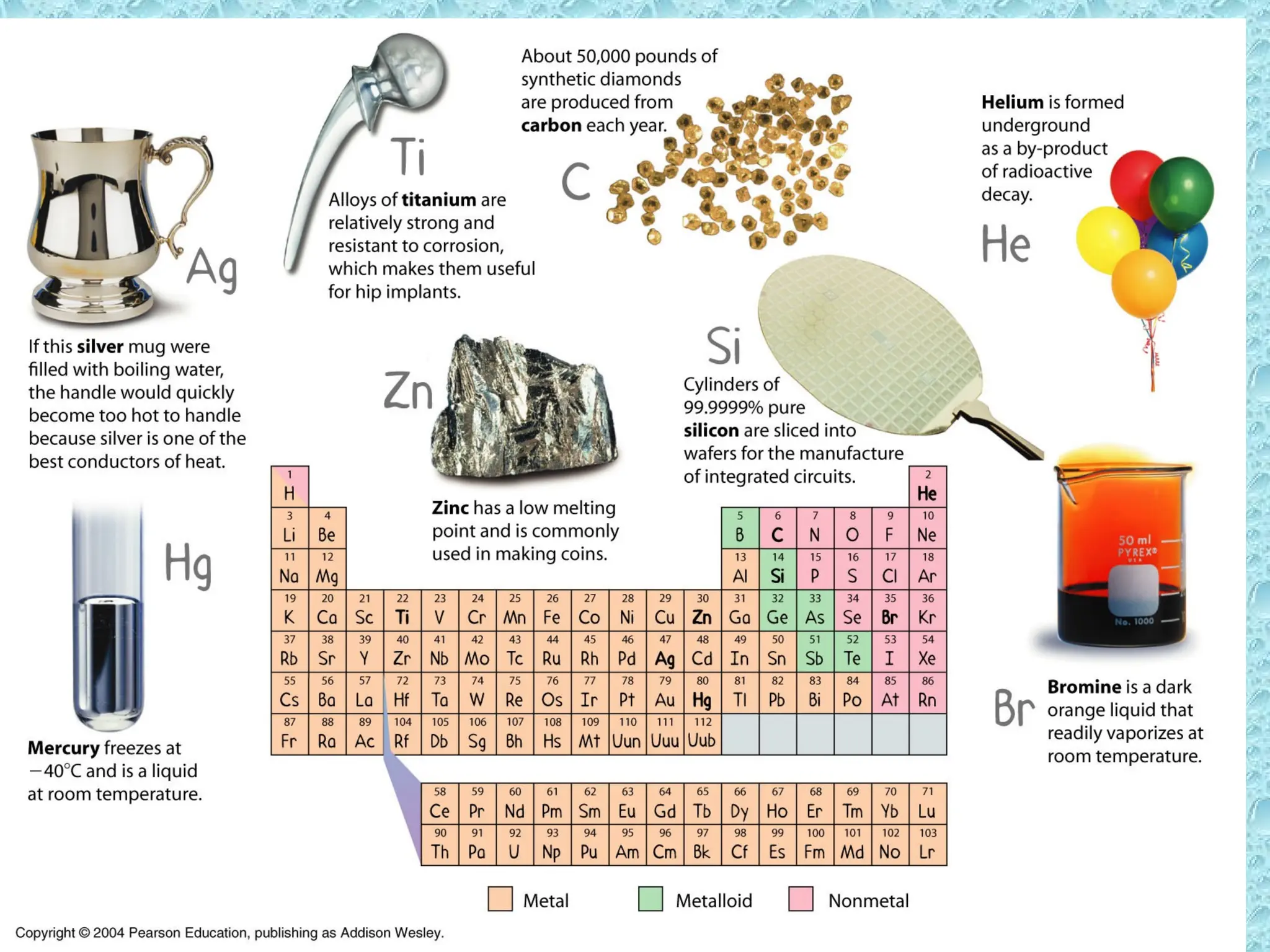 cot 3 Reading the Periodic Table of elements | PPT