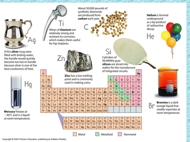 cot 3 Reading the Periodic Table of elements | PPT