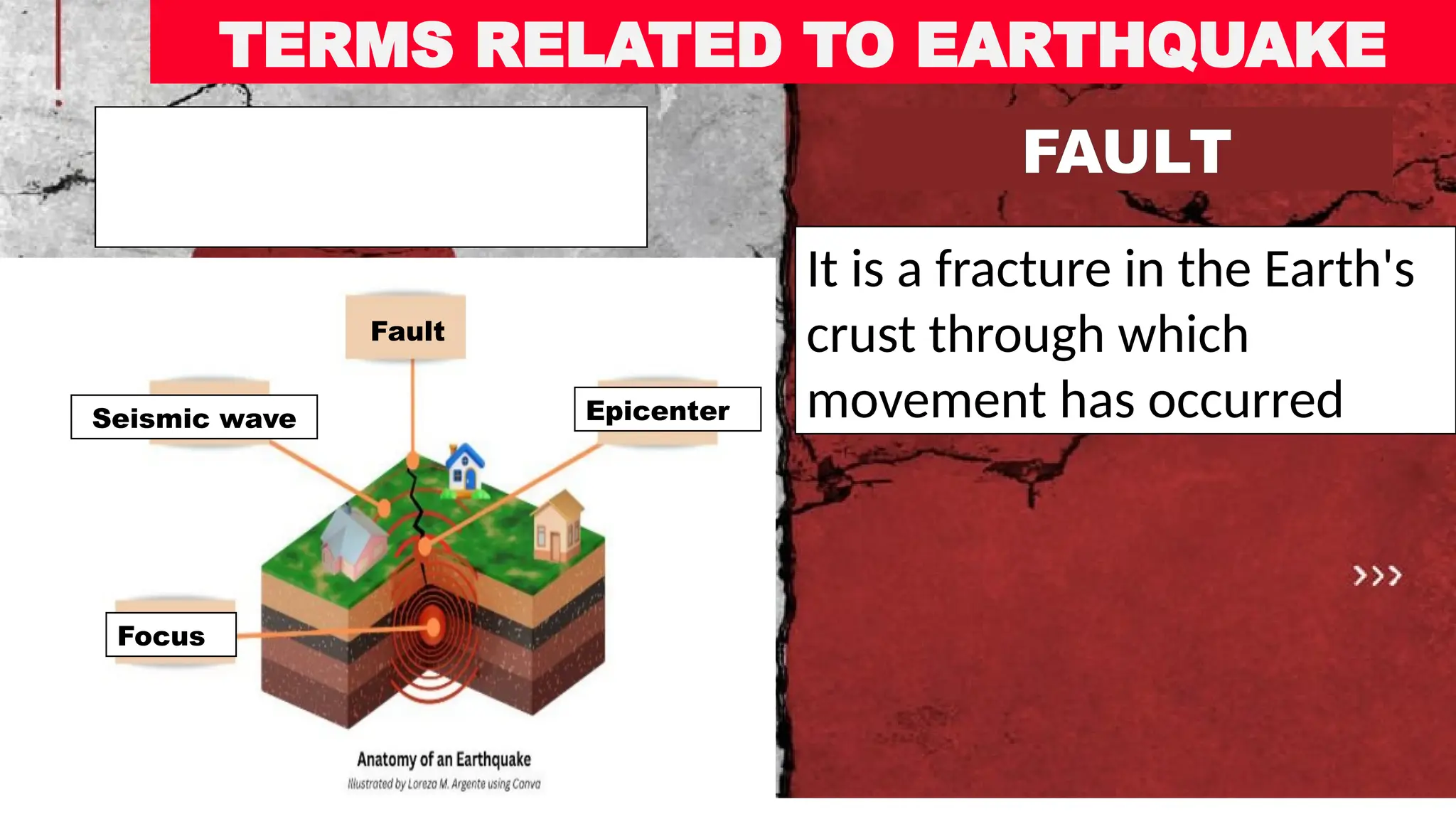 4th Quarter. Earthquakes :Types of Fault pptx | PPTX