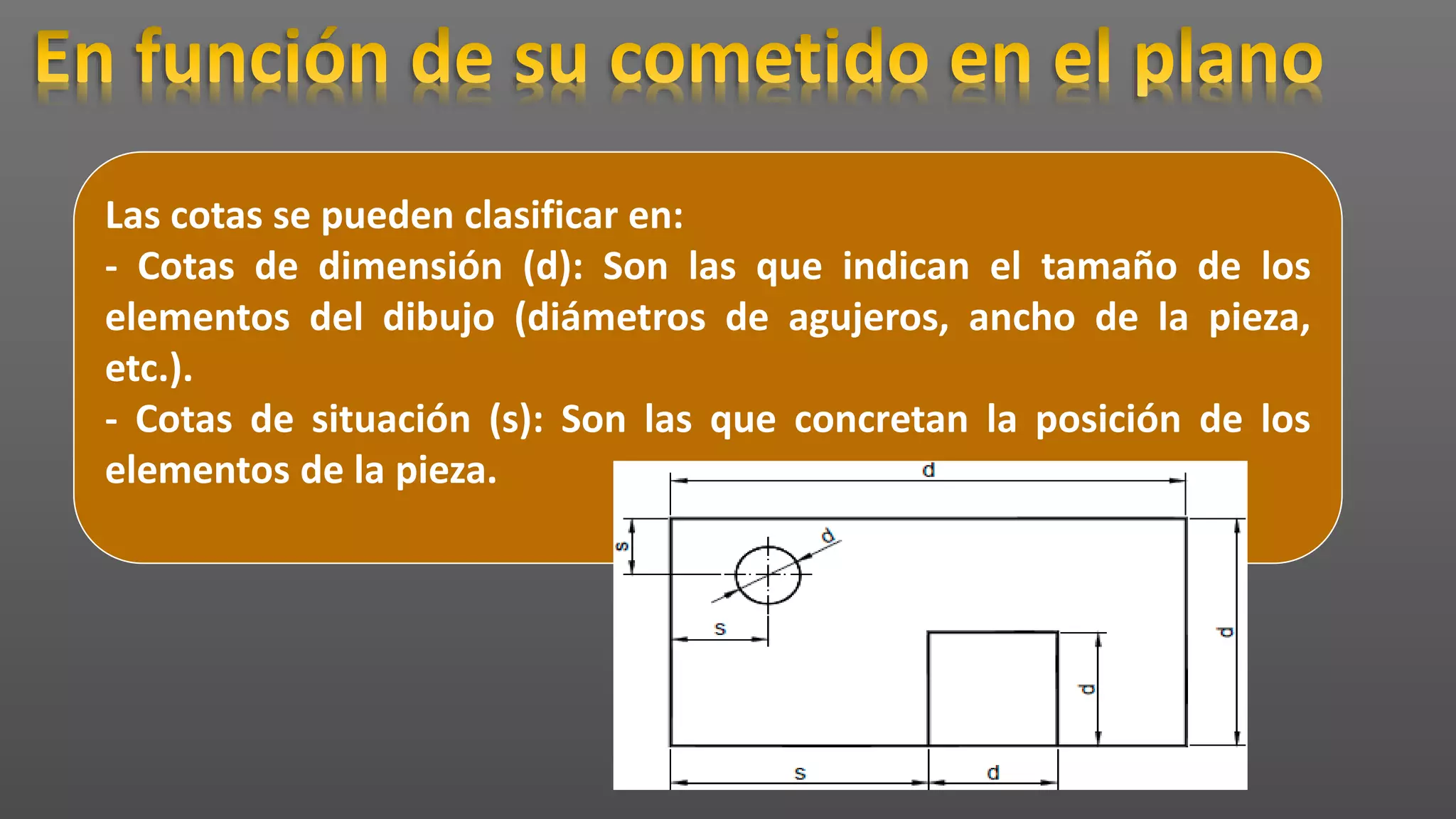 ¿Que es Cota? | PPT