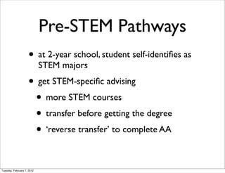 Conference on Transfer and Articulation 2012 Presentation | PDF ...