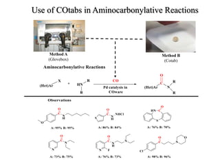 Carbonylation strategy and Scaleup of Olaparib | PPTX