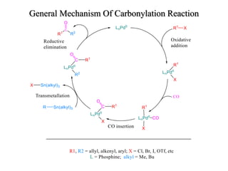 Carbonylation strategy and Scaleup of Olaparib | PPTX