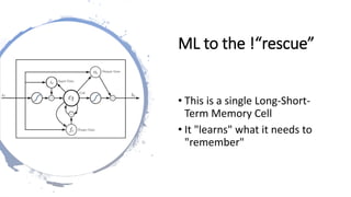 Weaponizing Neural Networks. In your browser! | PPT