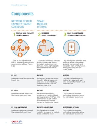 COTA NextGen-Executive Summary | PDF