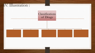 Drugs Substance Use and abuse 1029832913 | PPT