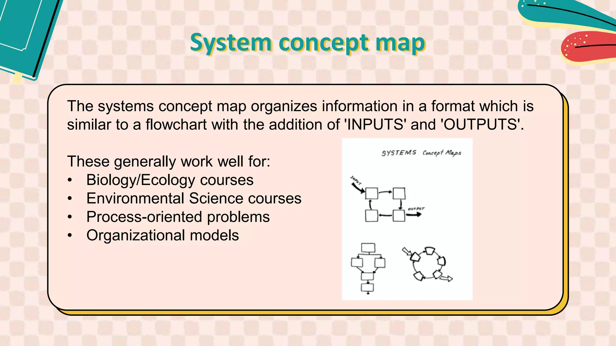 COT concept map.pptx