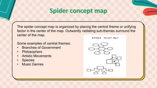 COT concept map.pptx