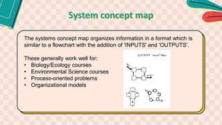 COT concept map.pptx