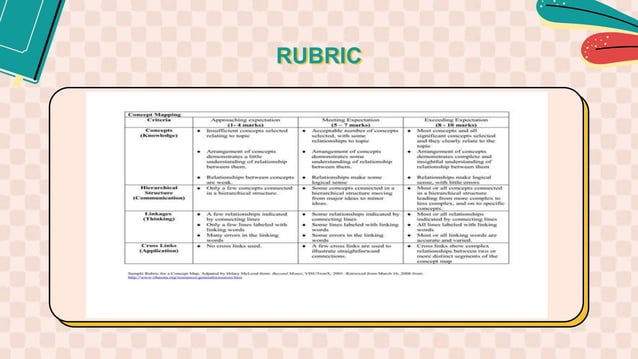 COT concept map.pptx
