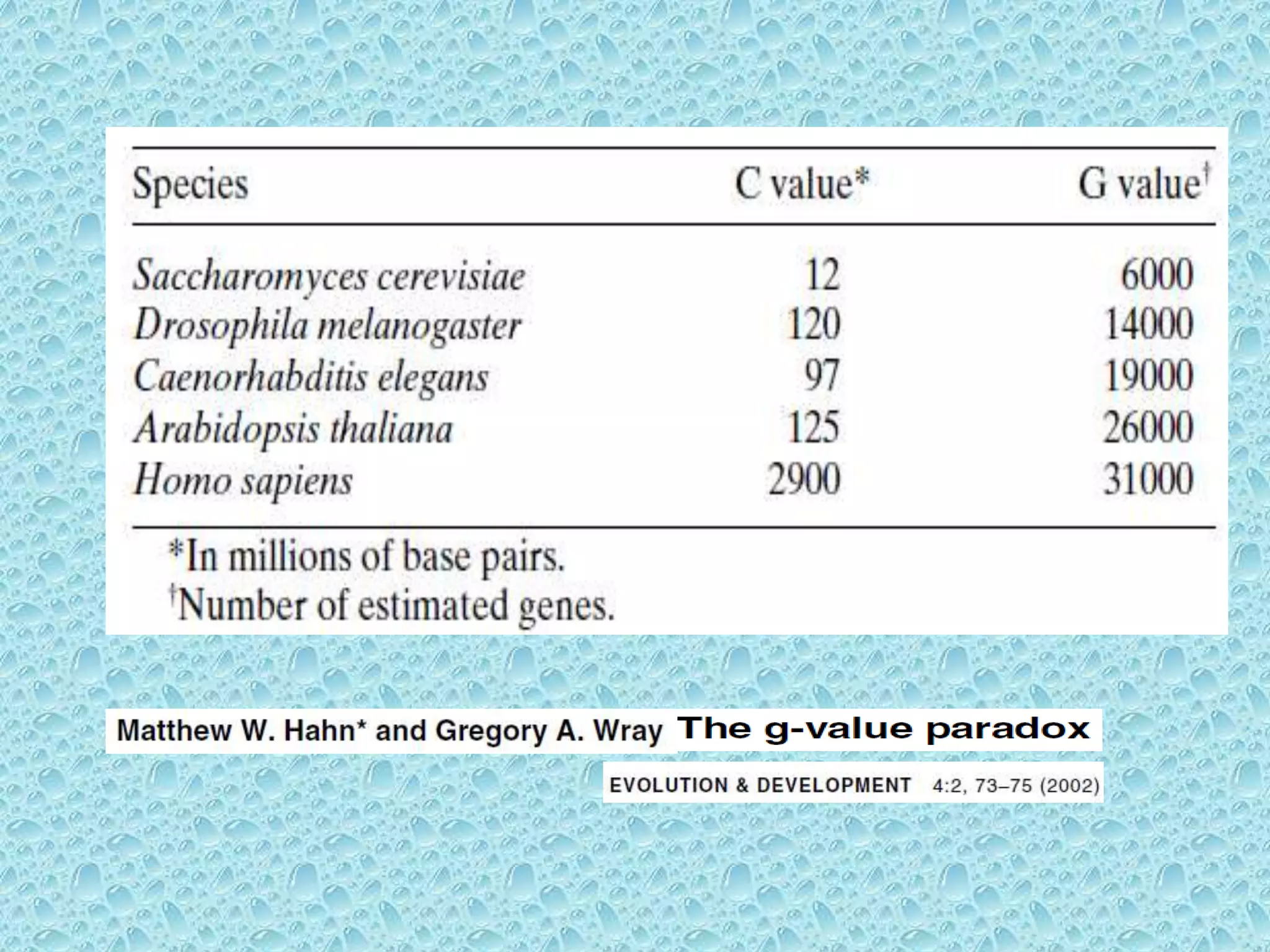 Cot curve analysis for gene and genome complexity | PPT