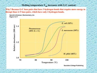 Cot curve analysis for gene and genome complexity | PPT | Biological ...