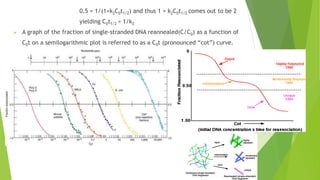 Cot curve and tm | PPTX