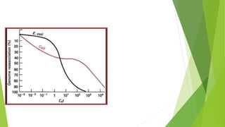 Cot curve and tm | PPTX